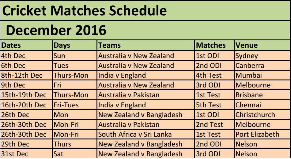 Upcoming Cricket Matches & Series in December 2016