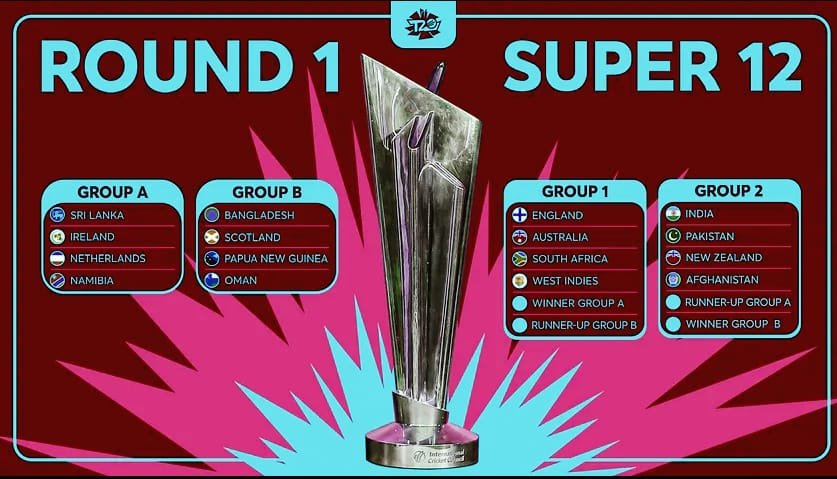 ICC Cricket T20 World Cup 2021 Schedule, Team, Venue, Time Table, Groups